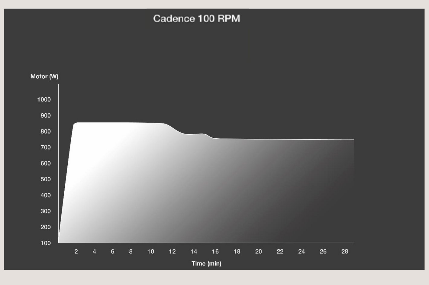 Neuer Mahle M40-Motor im Test: Kompakt, kraftvoll und mit Temperament