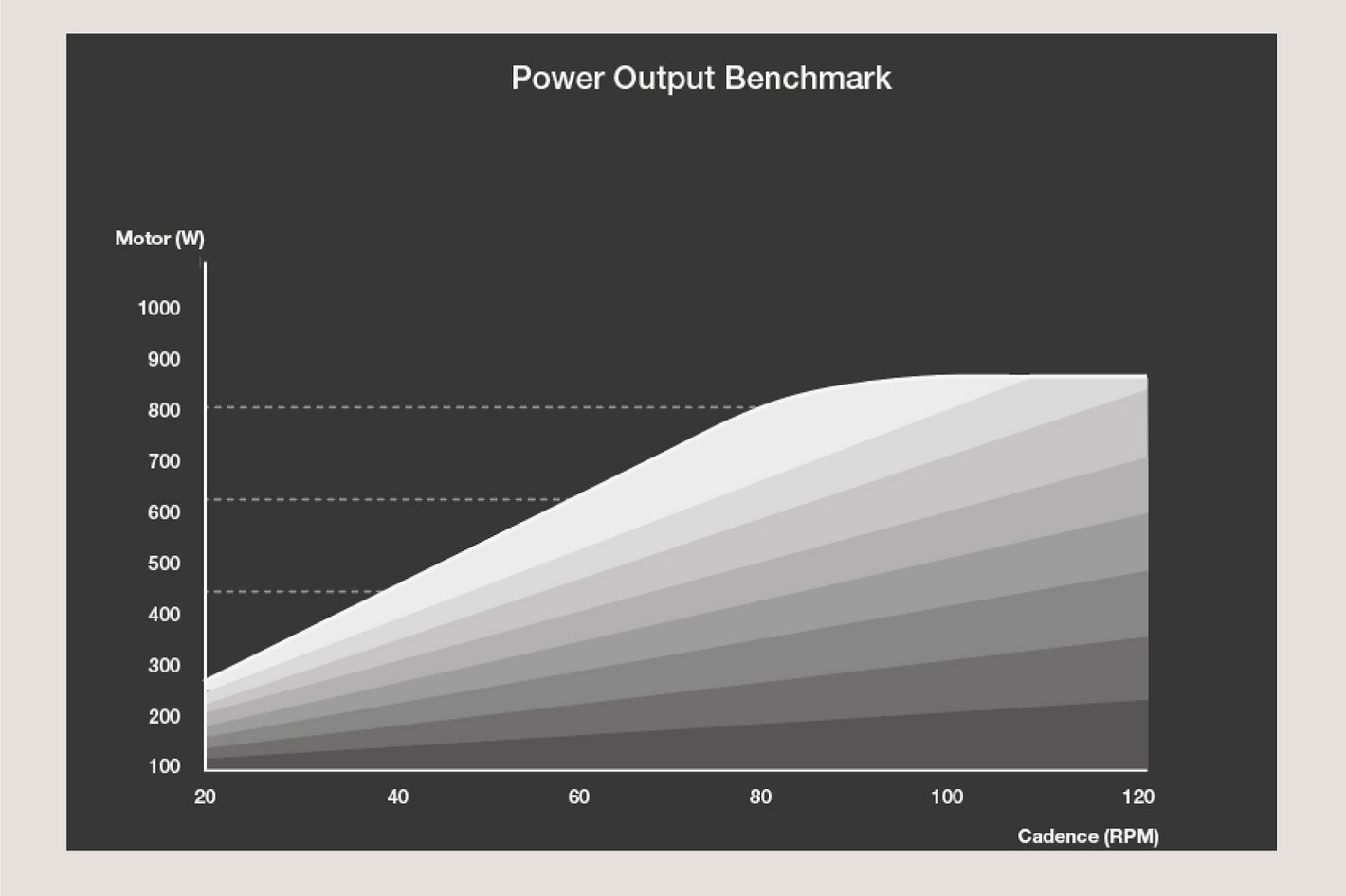 Neuer Mahle M40-Motor im Test: Kompakt, kraftvoll und mit Temperament