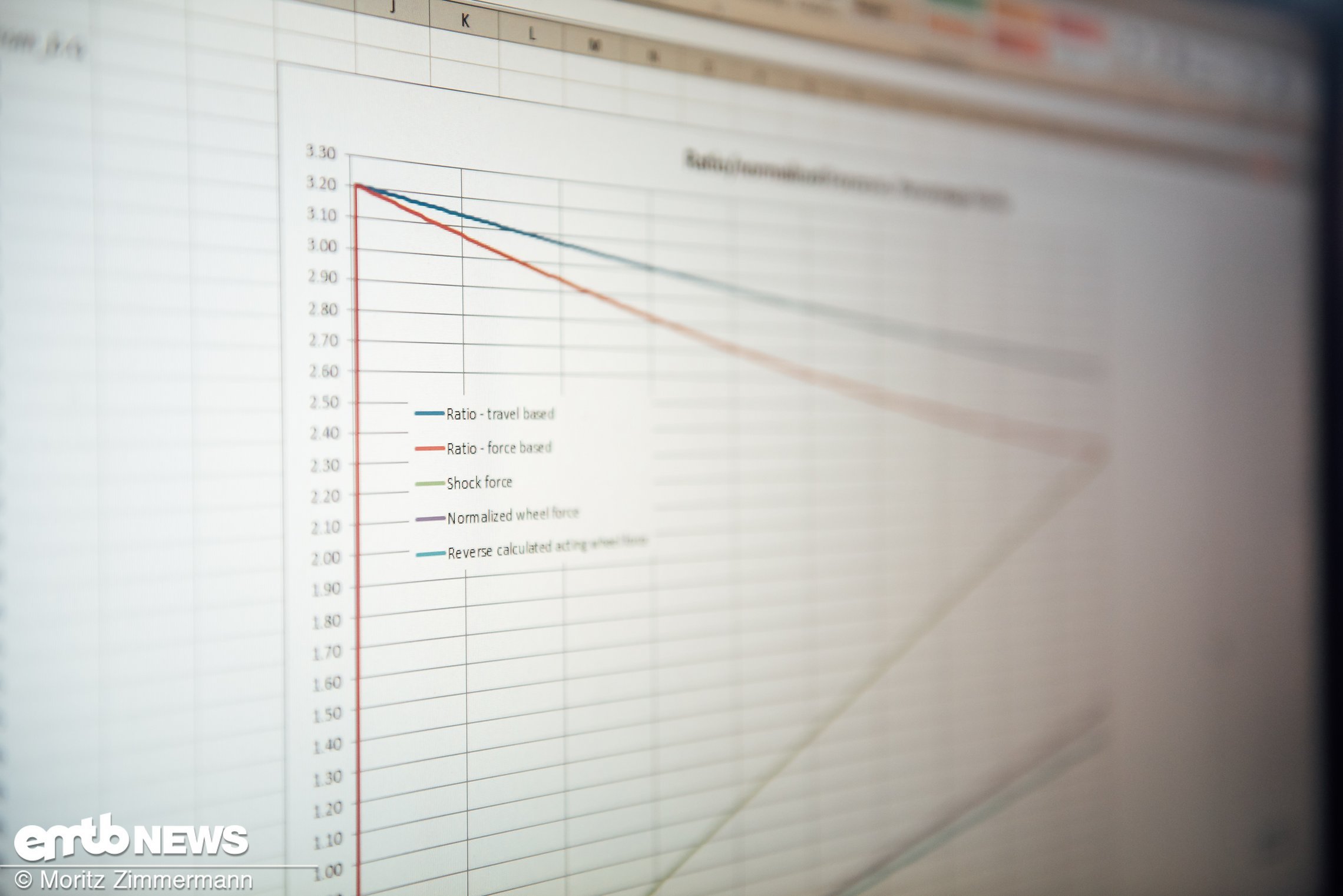 Von der Vision zum Überflieger: So ist das Rotwild R.E375 entstanden