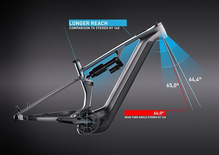 Cube Stereo Hybrid ONE55 – innovative E-Bike-Neuheit von Cube